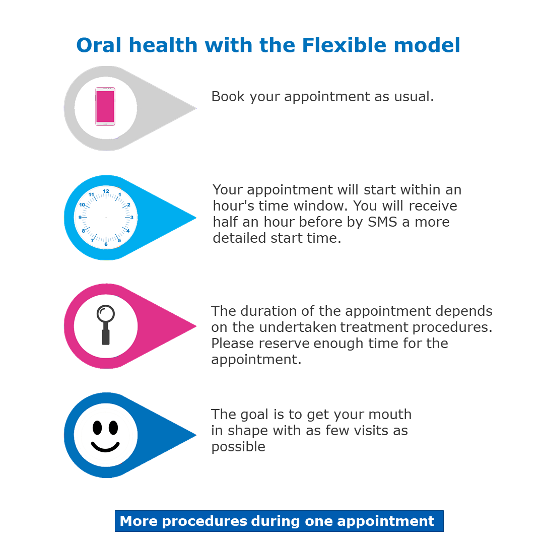 FSHS introduces the Flexible model in oral health care - FSHS
